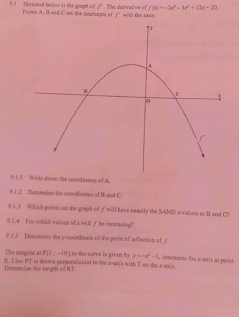 9.1 Sketched below is the graph of $f'$. The | StudyX