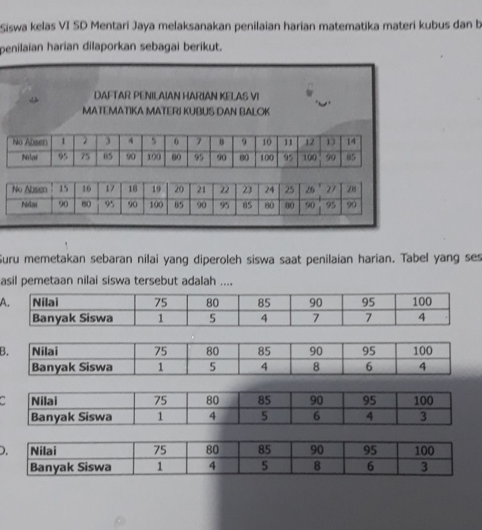 Siswa kelas VI SD Mentari Jaya melaksanakan | StudyX
