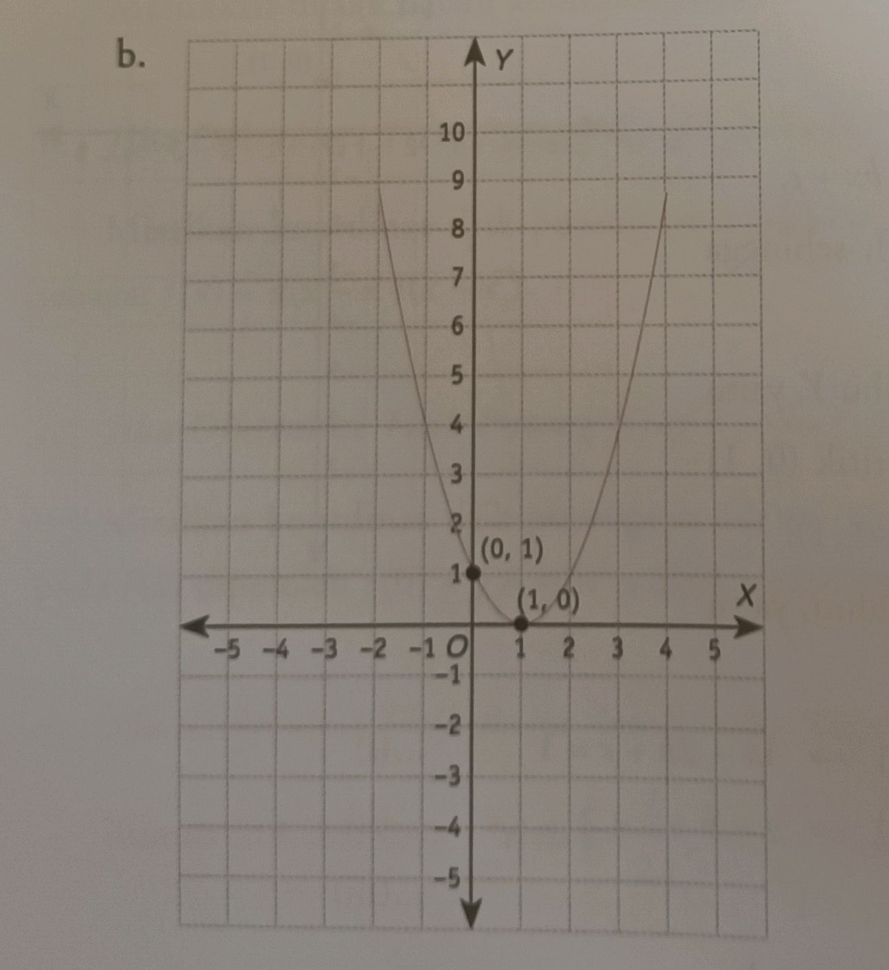 The image shows a graph of a parabola. The | StudyX