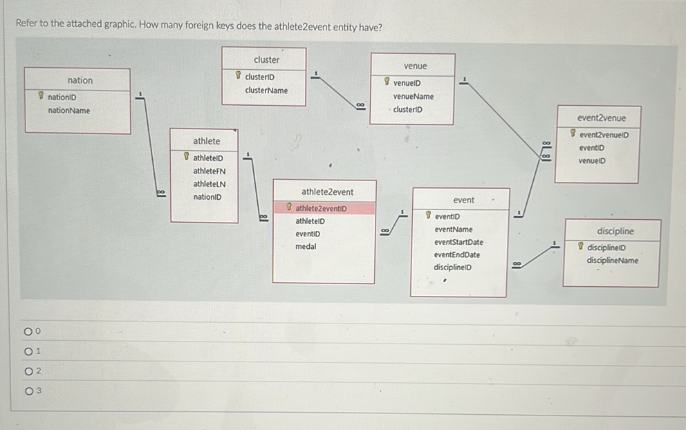 Refer to the attached graphic. How many | StudyX