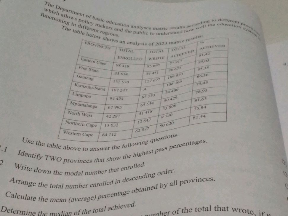 The table below shows an analysis of 2023 | StudyX
