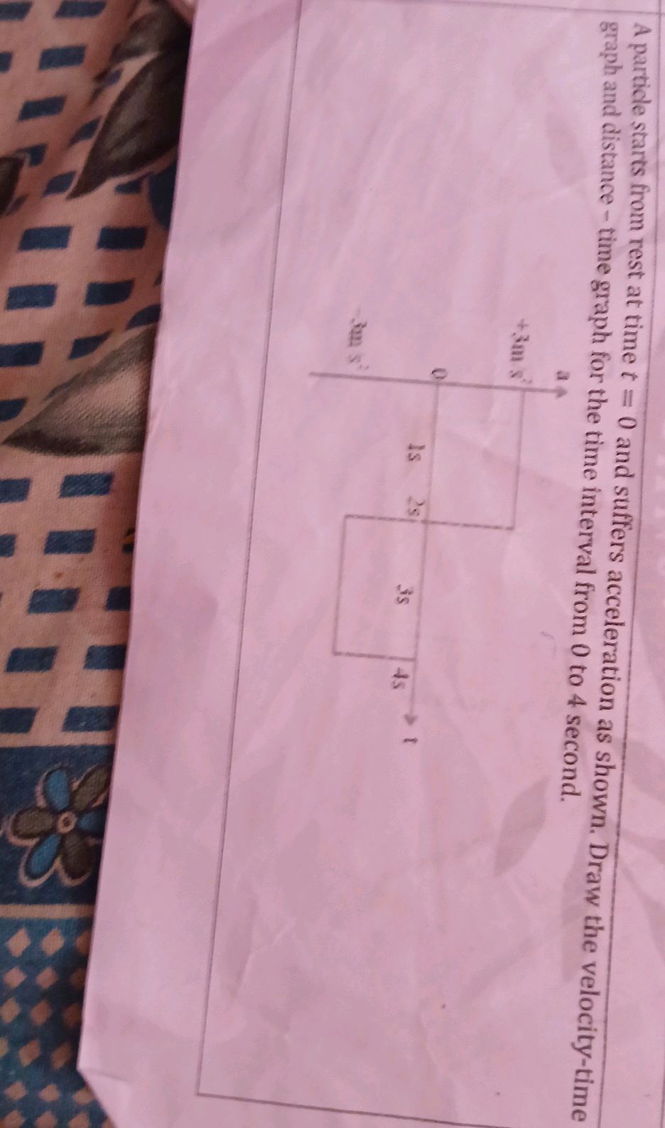 A particle starts from rest at time t = 0 | StudyX