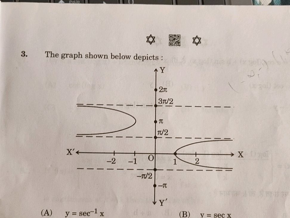 3. The graph shown below depicts : (A) $y = | StudyX