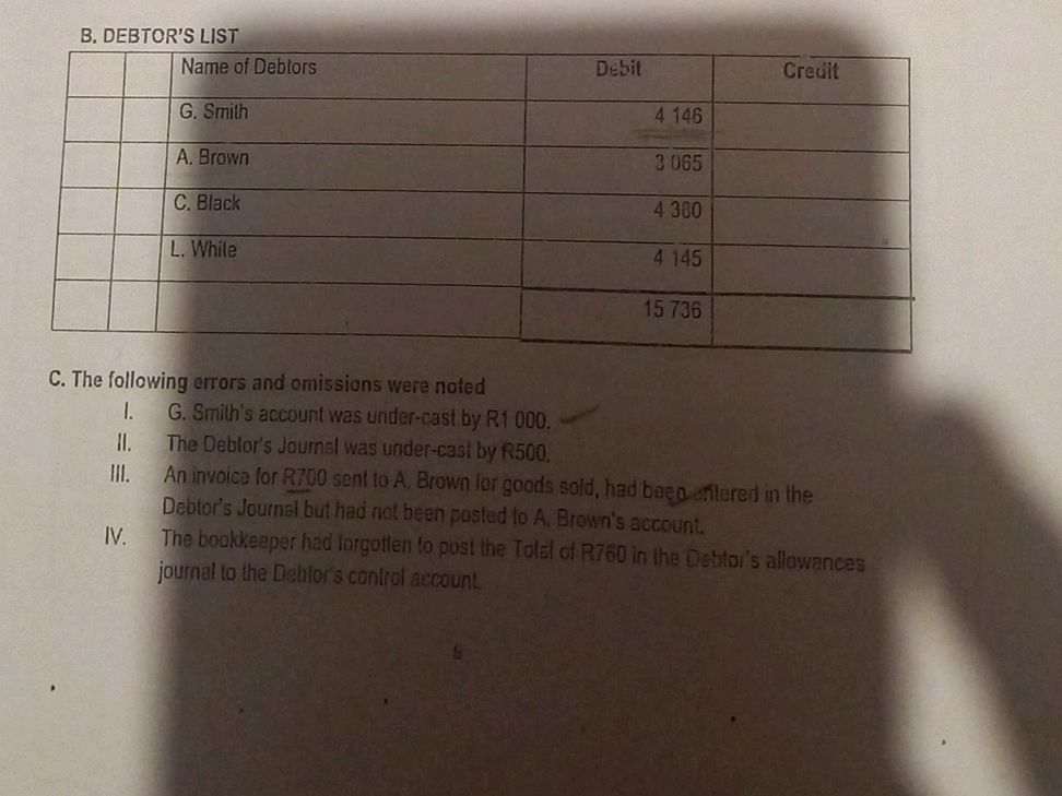 B. DEBTOR'S LIST | Name of Debtors | Debit | StudyX