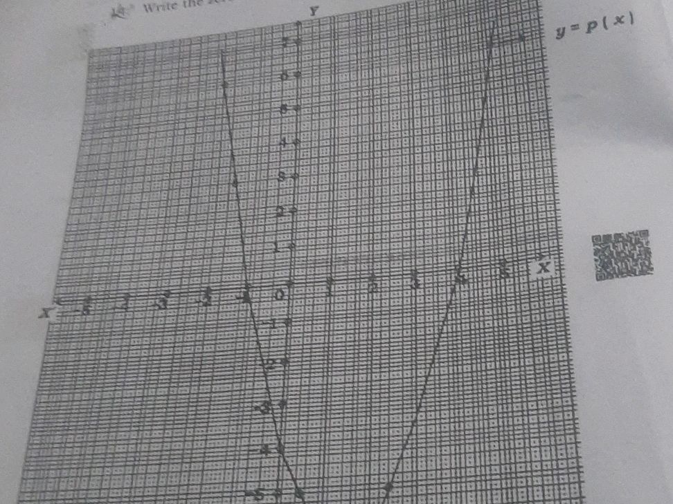 Write the zeros of the function represented | StudyX
