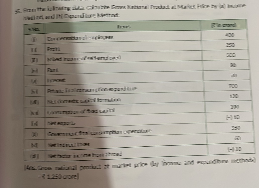 55. From the following data, calculate Gross | StudyX