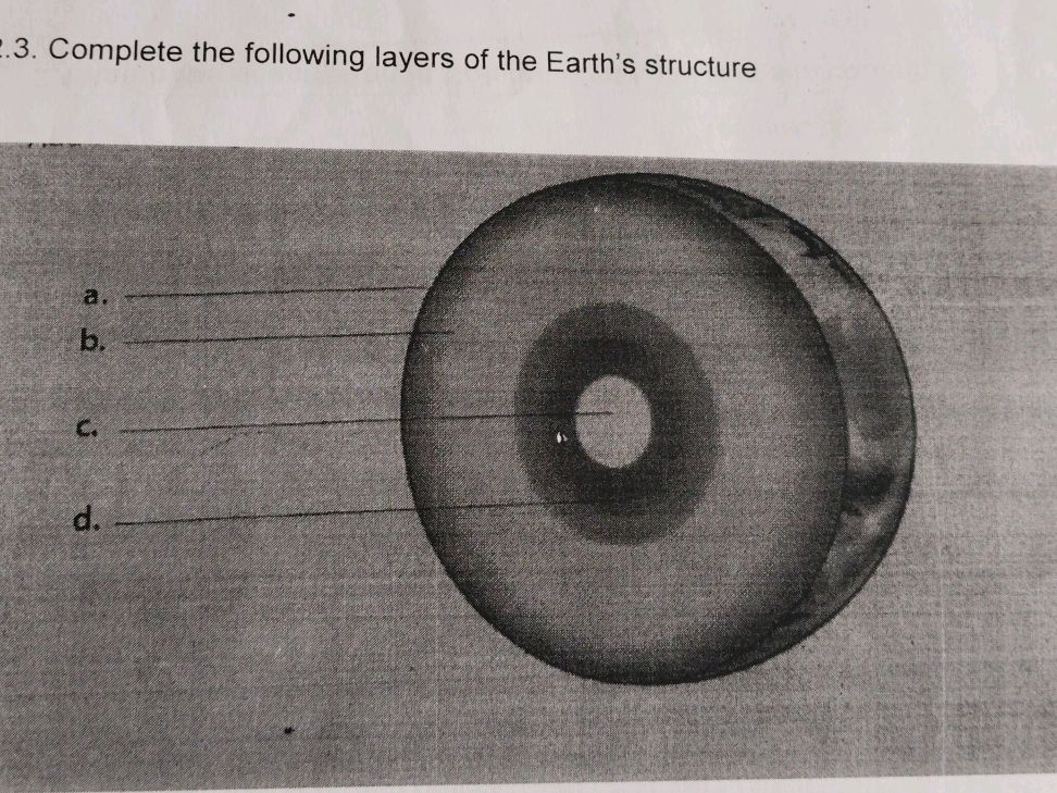 2.3. Complete the following layers of the | StudyX