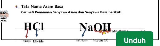Tata Nama Asam Basa Cermati Penamaan Senyawa | StudyX
