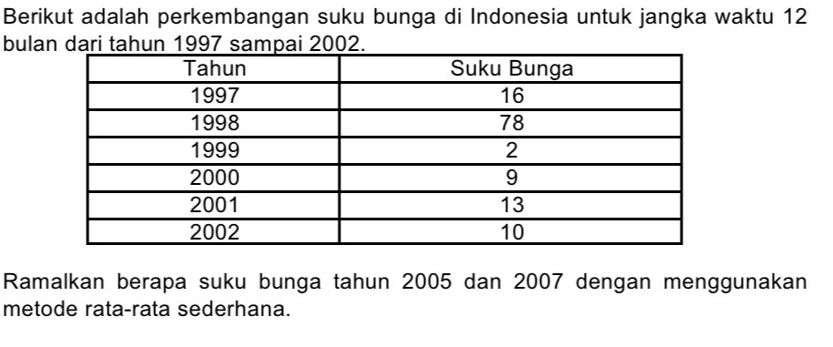 Berikut adalah perkembangan suku bunga di | StudyX