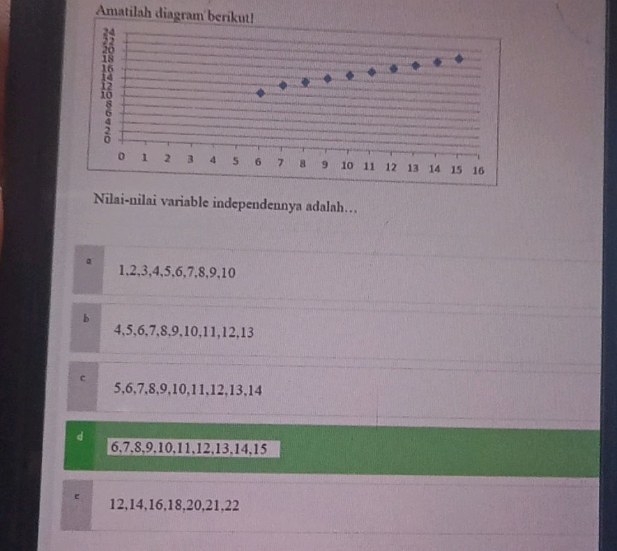 Amatilah diagram berikut! Nilai-nilai | StudyX