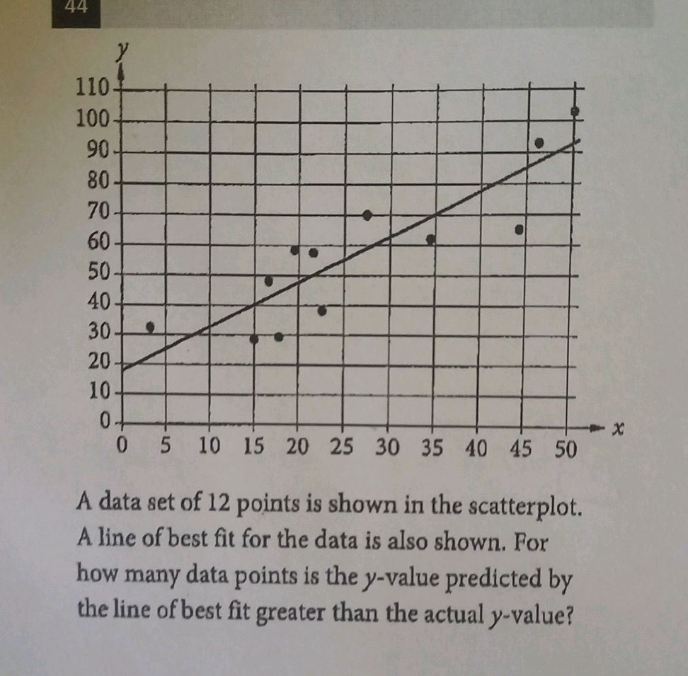 A data set of 12 points is shown in the | StudyX