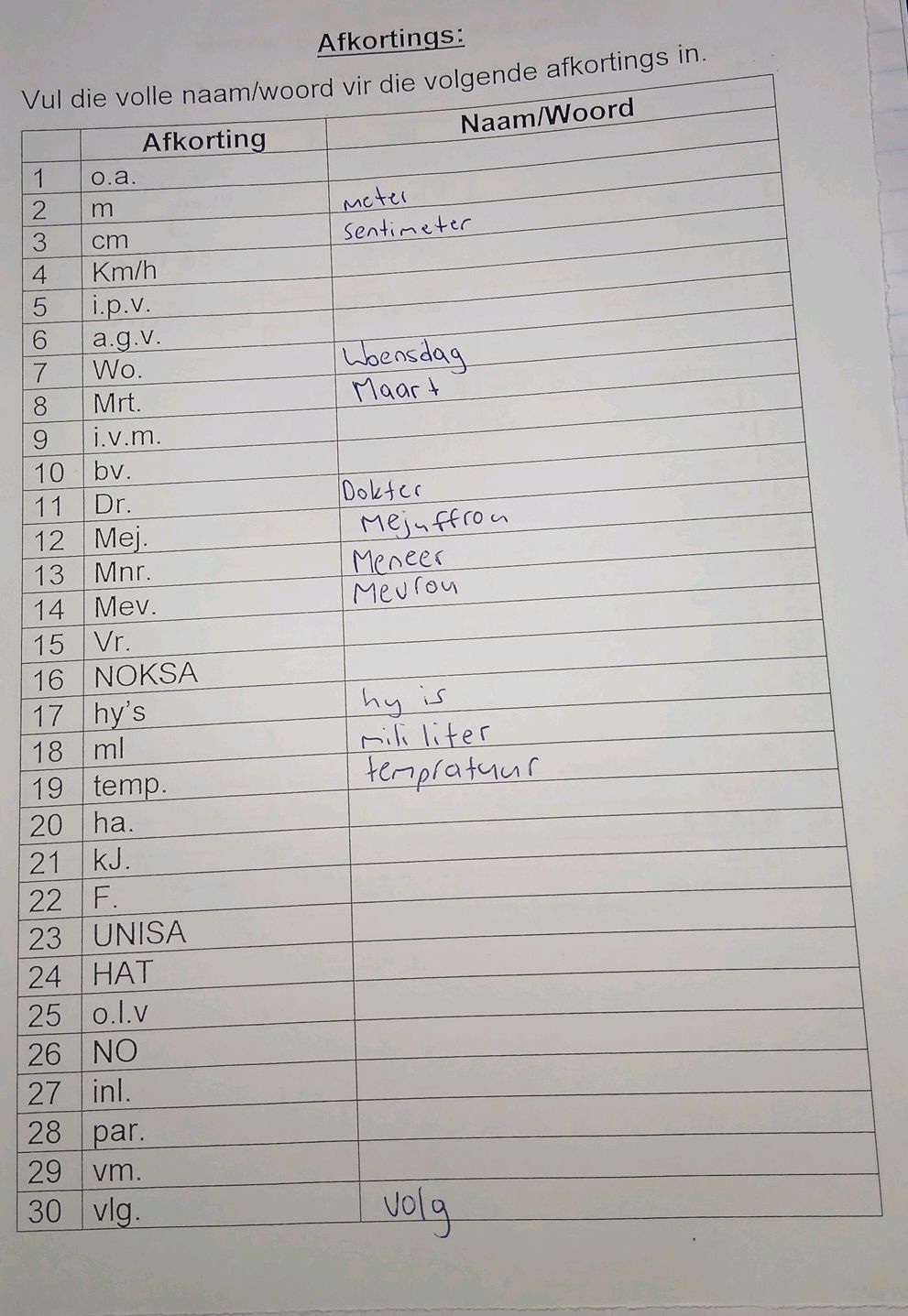 Afkortings: Vul die volle naam/woord vir die | StudyX