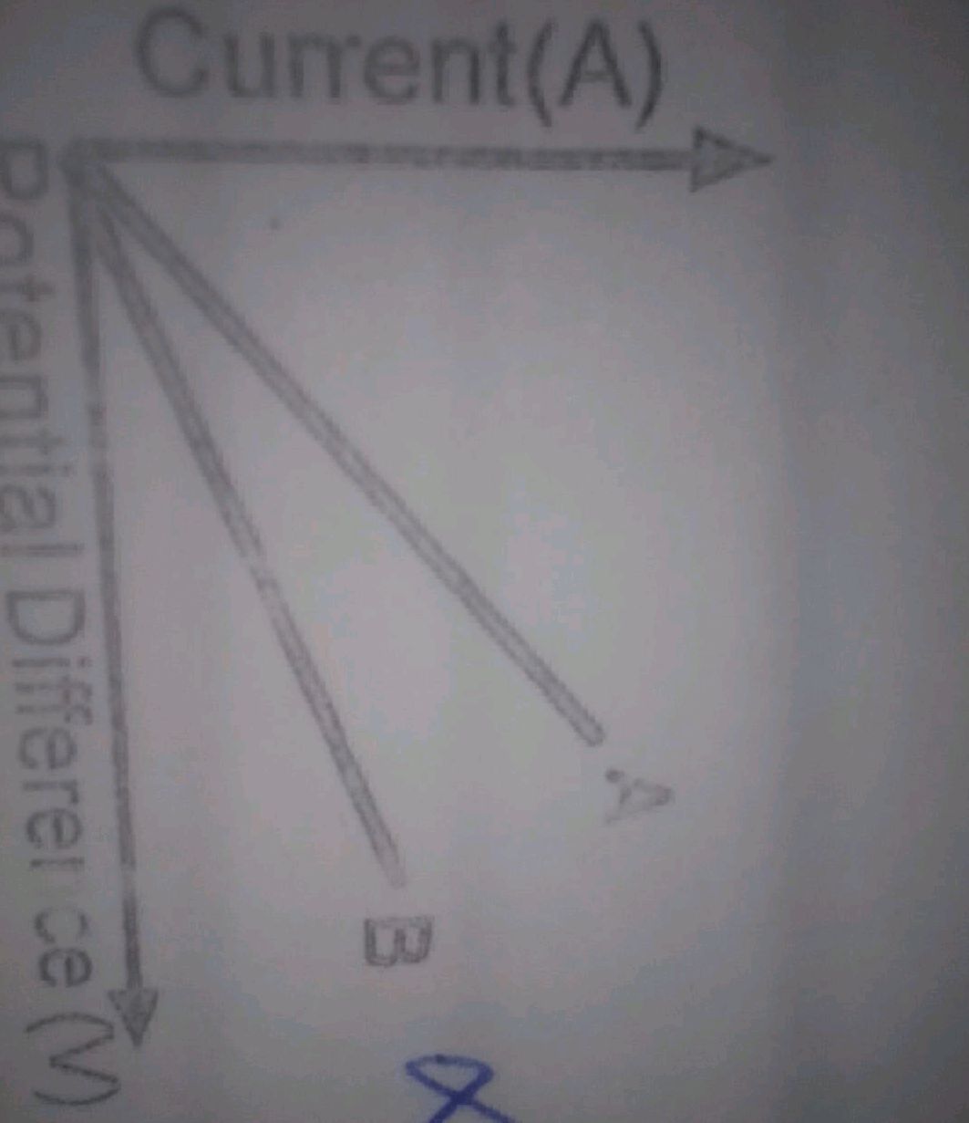 The image shows a graph of Potential | StudyX