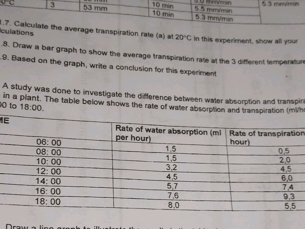 1. 7. Calculate the average transpiration | StudyX