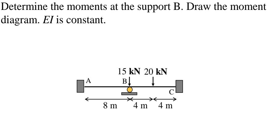 Determine the moments at the support B. Draw | StudyX