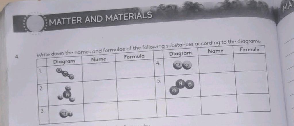 Write down the names and formulae of the | StudyX