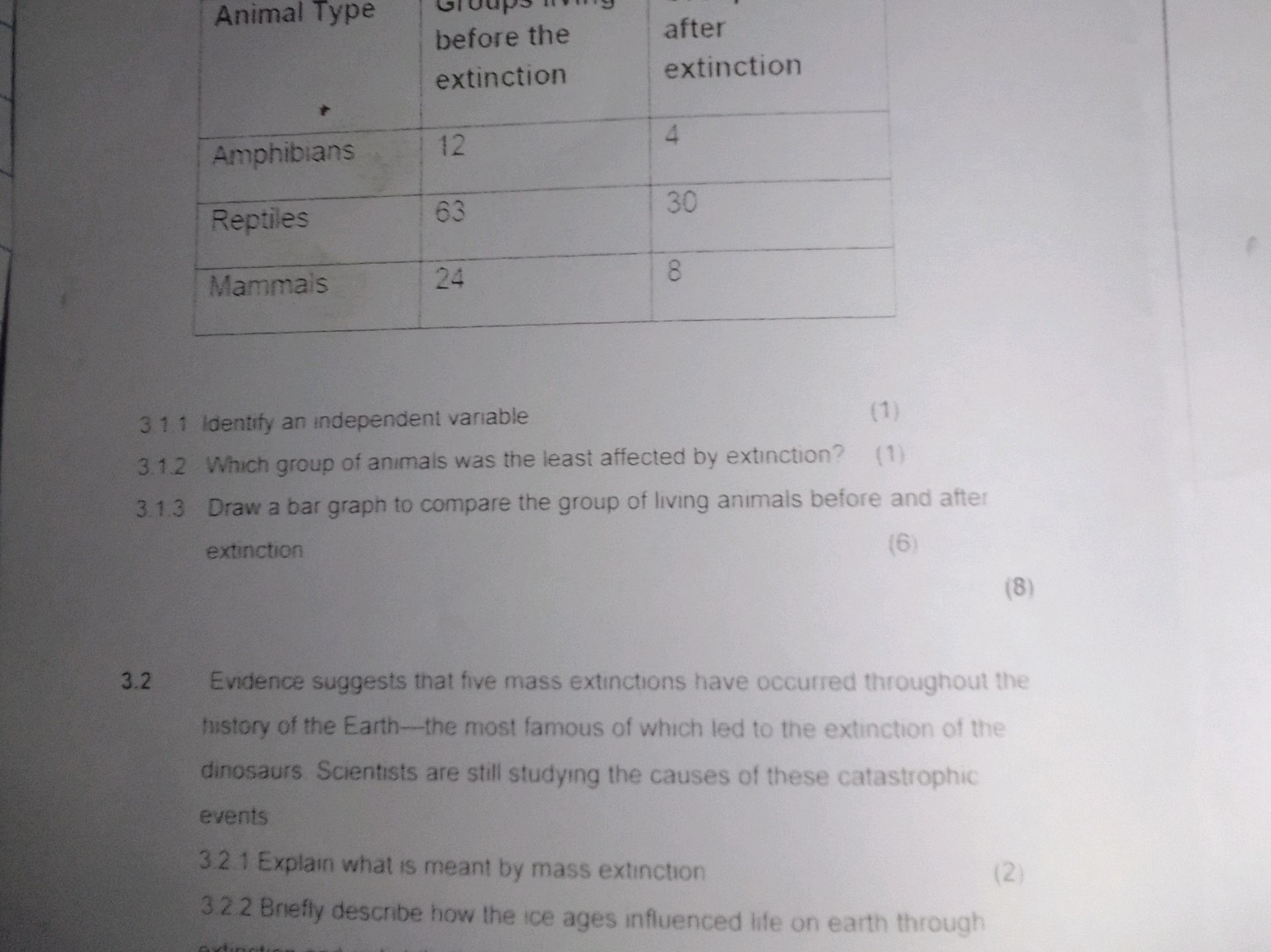 Animal Type | Groups living before the | StudyX