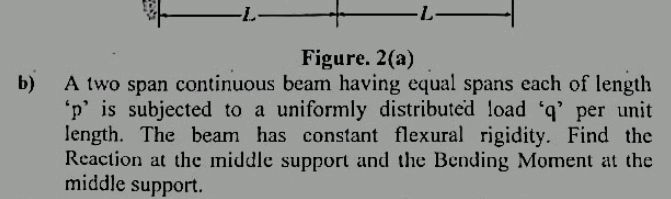 b) A two span continuous beam having equal | StudyX
