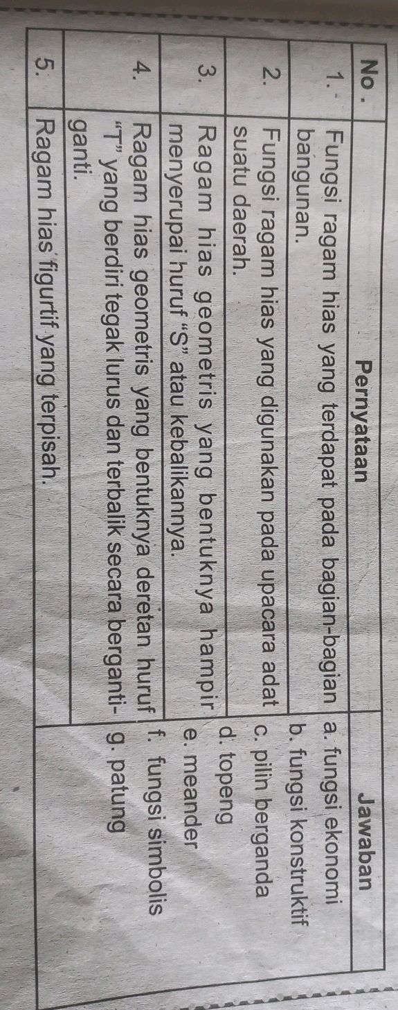 1. Fungsi ragam hias yang terdapat pada | StudyX