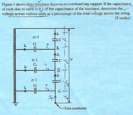 Figure I shows three insulator discs on an | StudyX