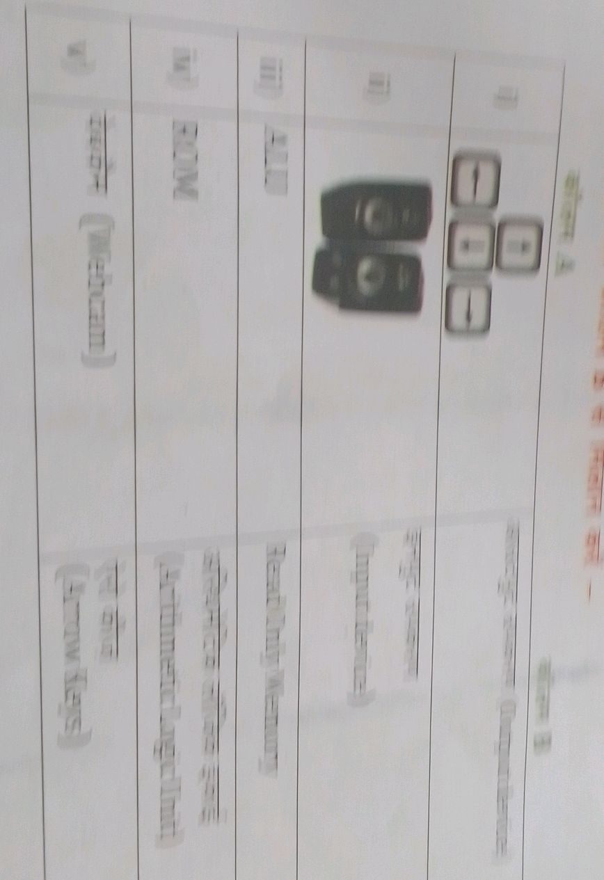 The image contains a table with different | StudyX