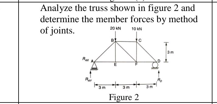 Analyze the truss shown in figure 2 and | StudyX