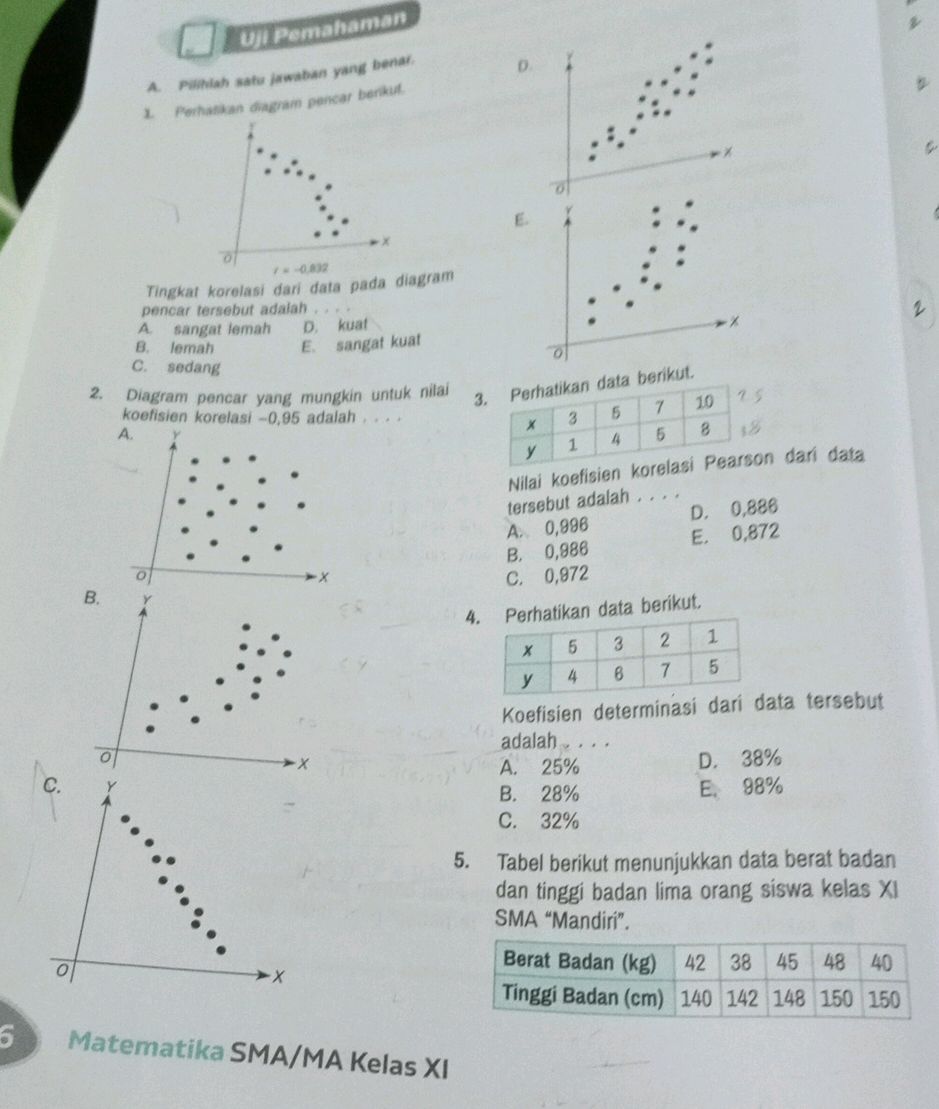 1. Perhatikan diagram pencar berikut. ``` | StudyX