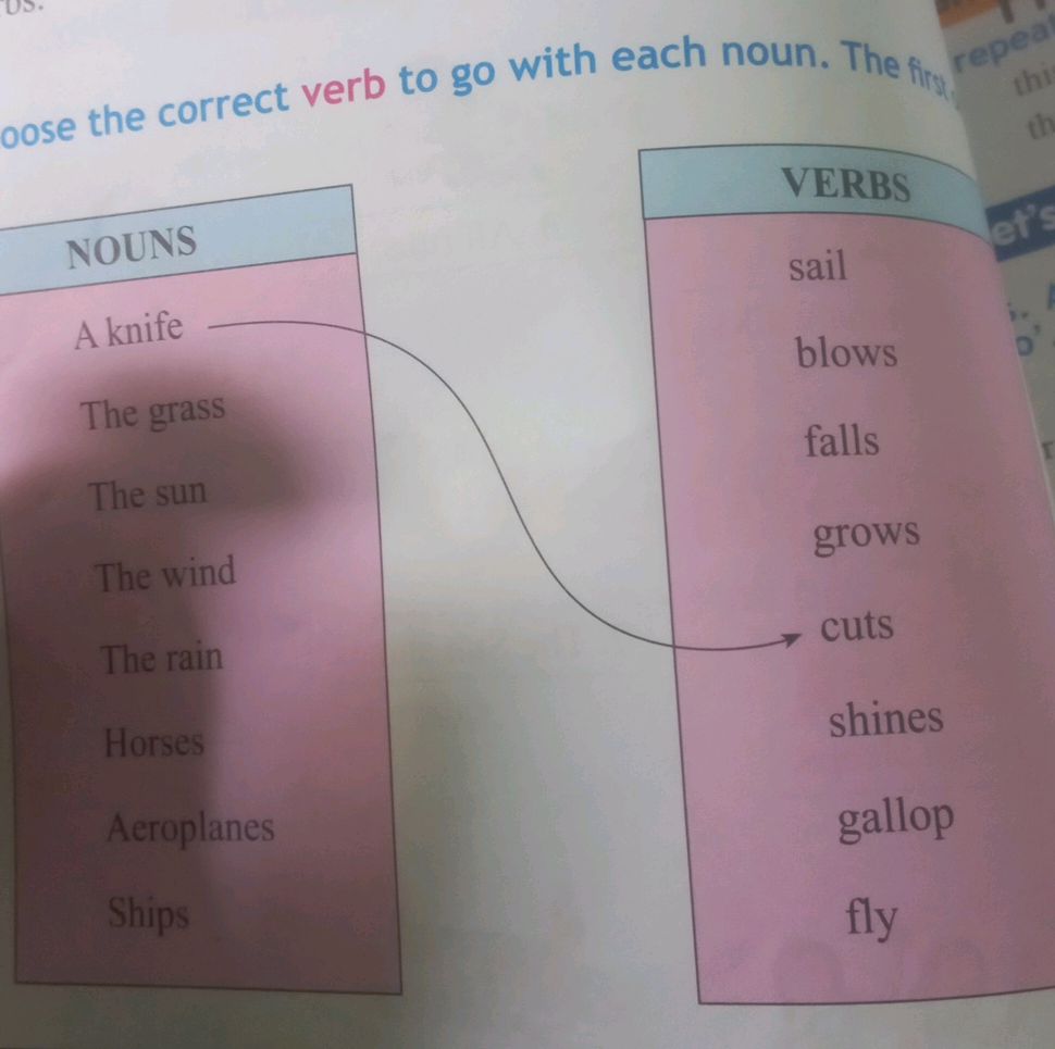 Choose the correct verb to go with each | StudyX