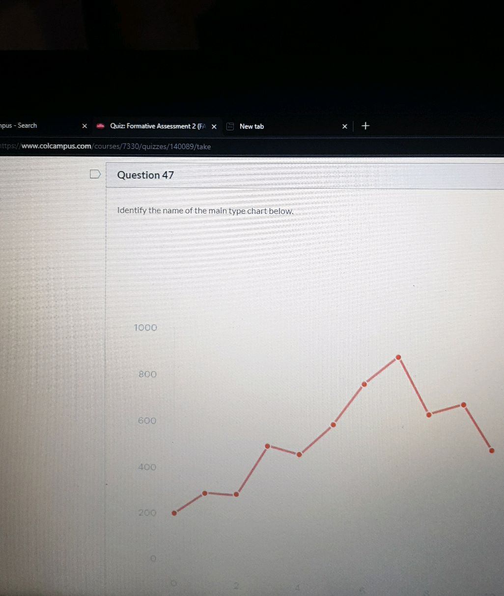 Identify the name of the main type chart | StudyX