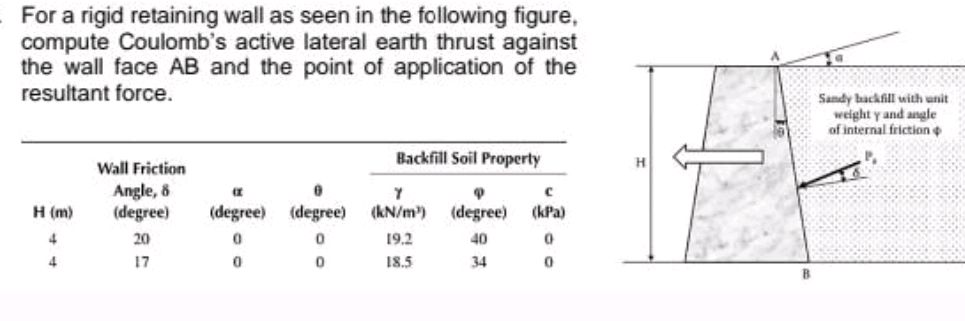 For a rigid retaining wall as seen in the | StudyX