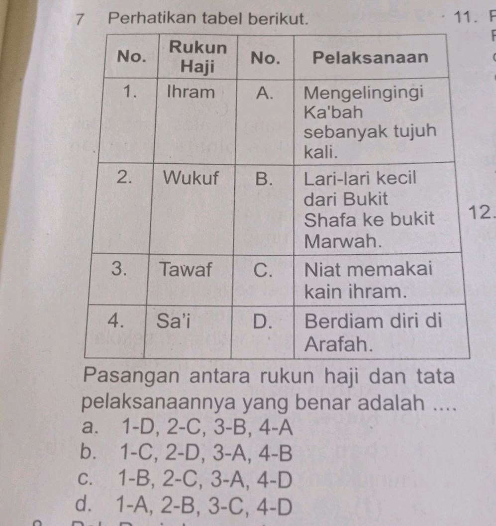Perhatikan tabel berikut. | No. | Rukun | StudyX
