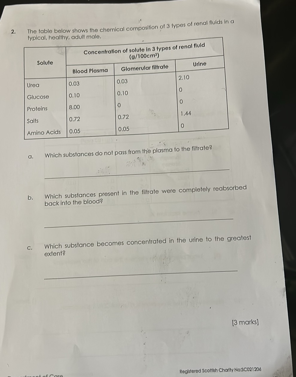 2. The table below shows the chemical | StudyX