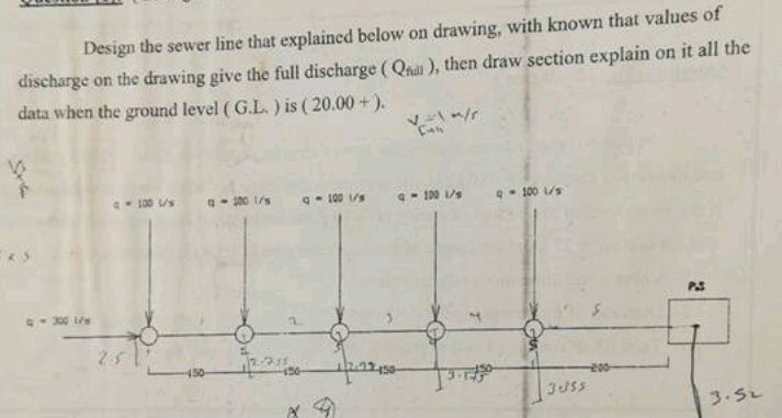Design the sewer line that explained below | StudyX