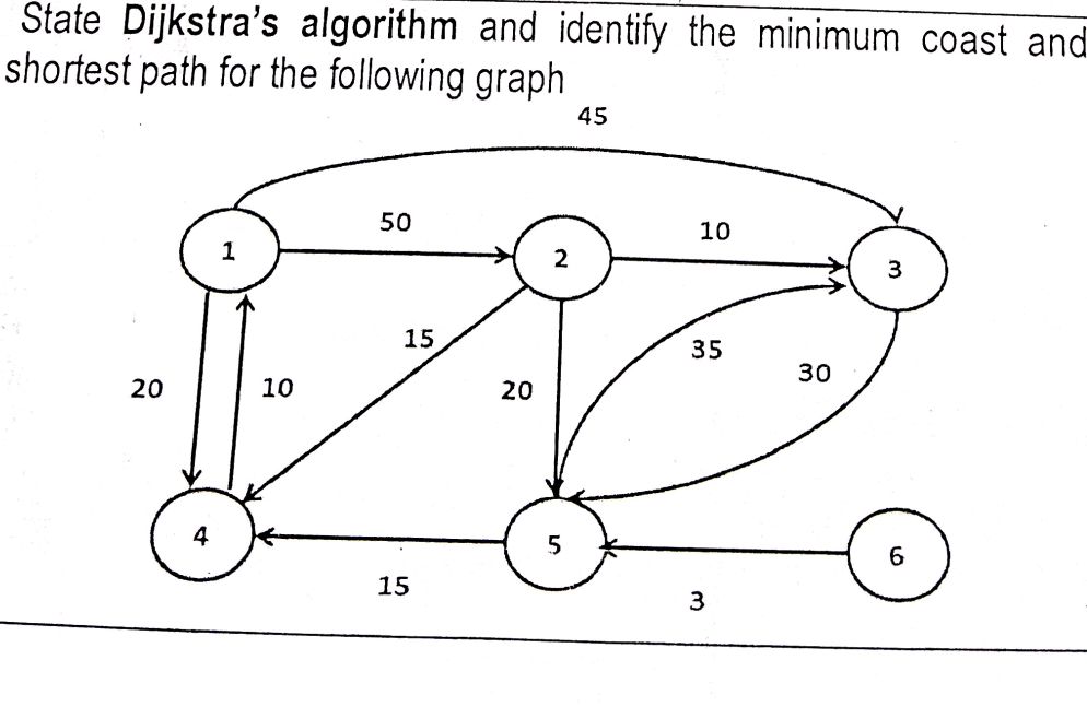 State Dijkstra's algorithm and identify the | StudyX