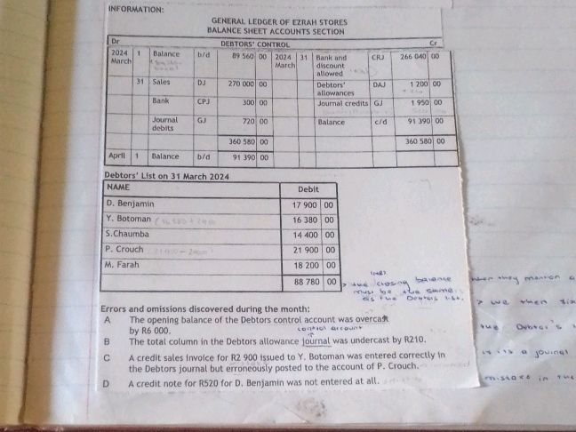 ```markdown **GENERAL LEDGER OF EZRAH STORES | StudyX