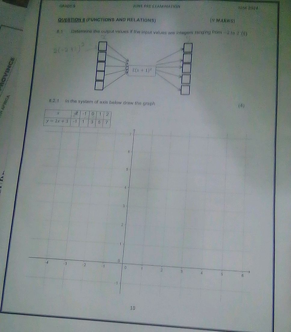 6.1 Determine the output values if the input | StudyX
