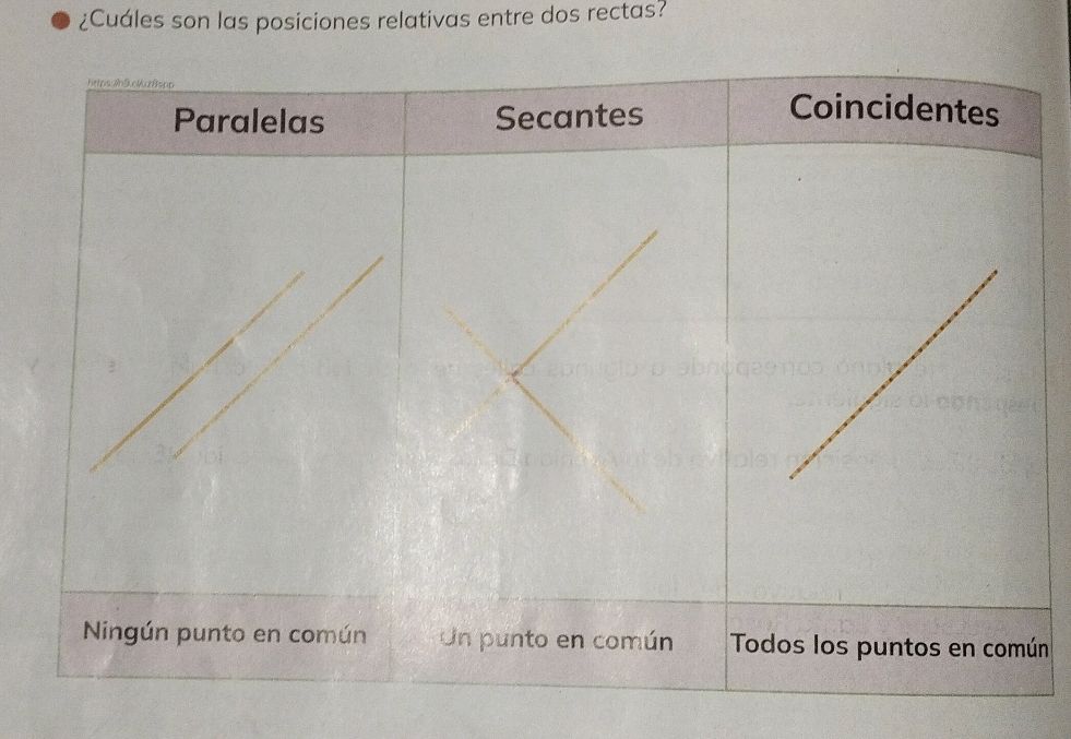 ¿Cuáles son las posiciones relativas entre | StudyX