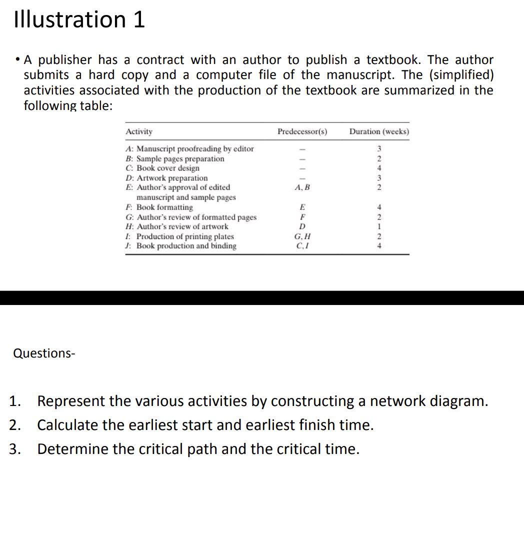 A publisher has a contract with an author to | StudyX