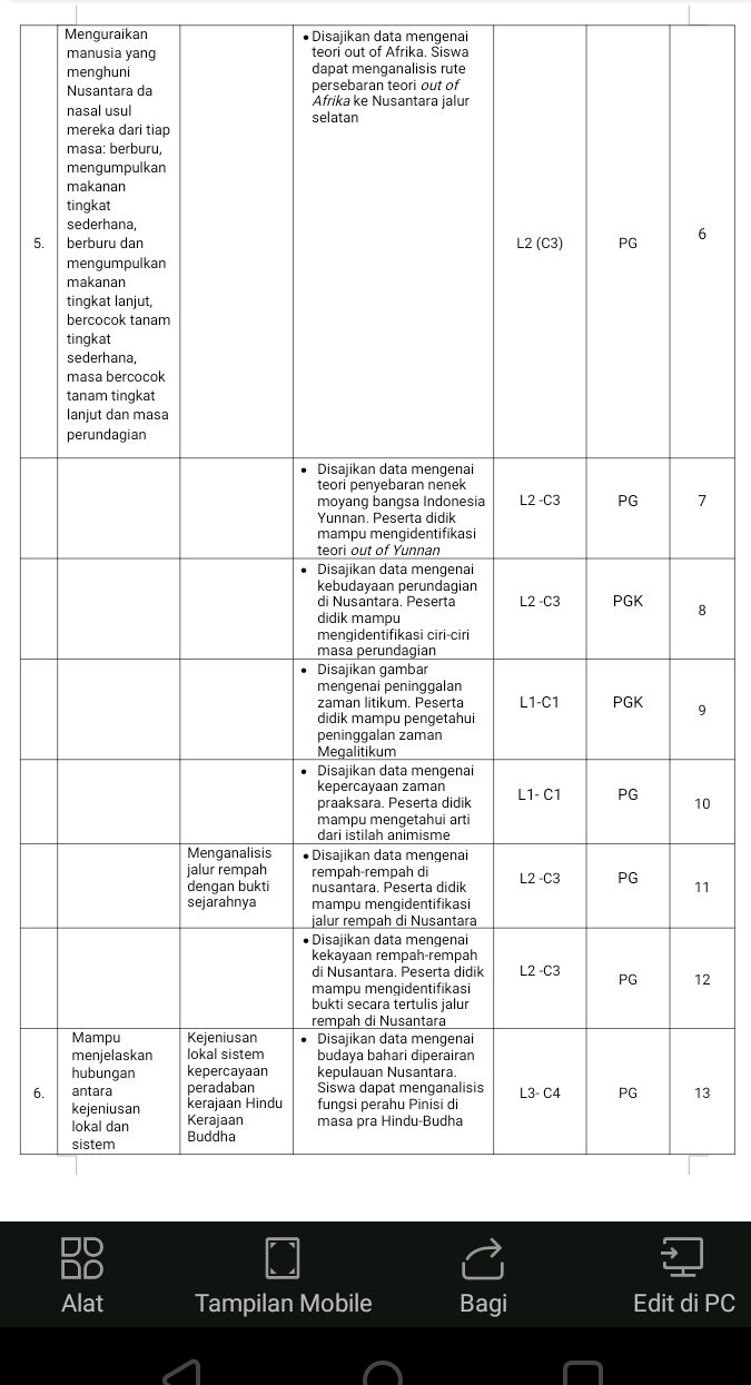 5. Menguraikan manusia yang menghuni | StudyX