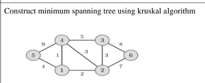 Construct minimum spanning tree using | StudyX