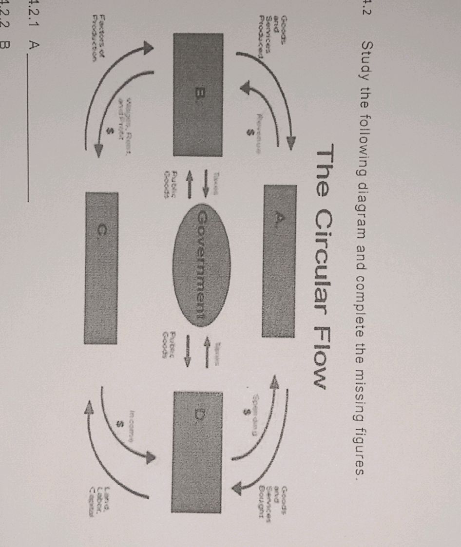 4.2 Study the following diagram and complete | StudyX