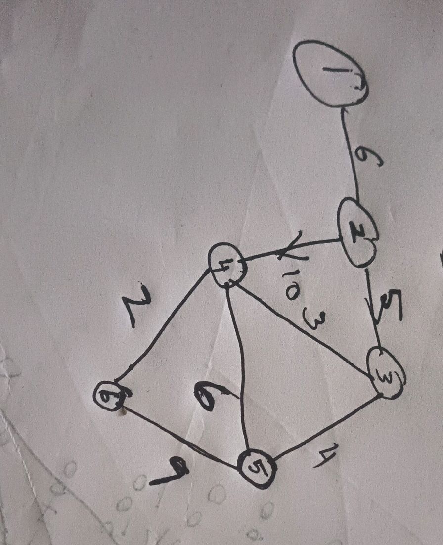 The image shows a graph with nodes labeled 1 | StudyX