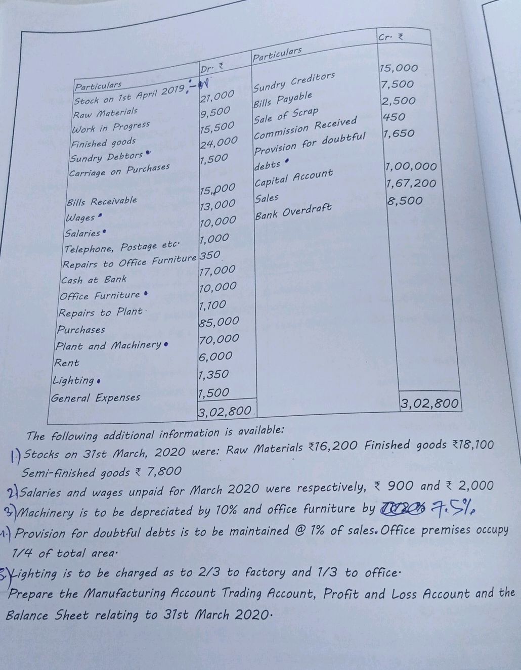 ```markdown | Particulars | Dr. ₹ | | StudyX