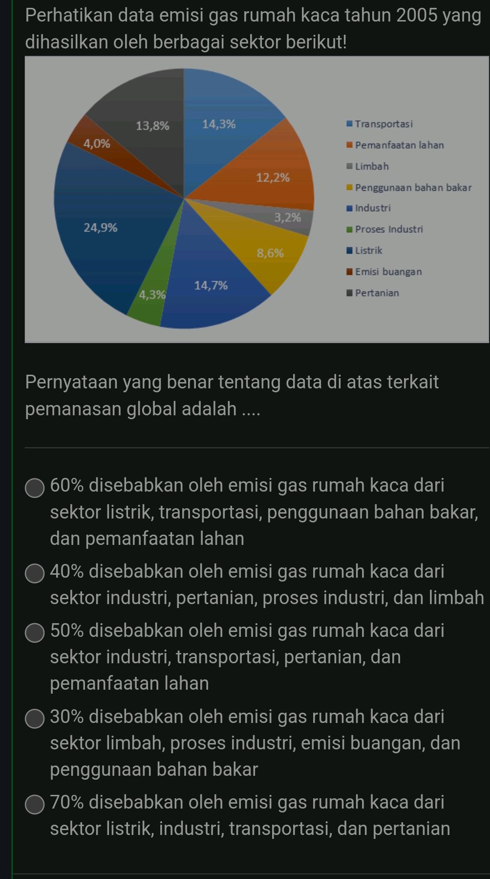 Perhatikan data emisi gas rumah kaca tahun | StudyX