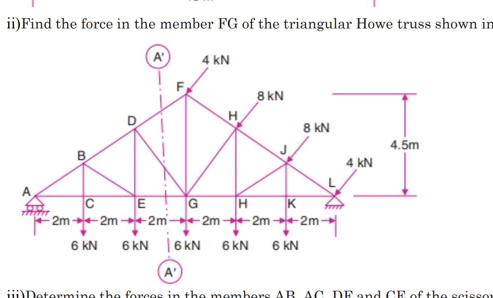 ii) Find the force in the member FG of the | StudyX