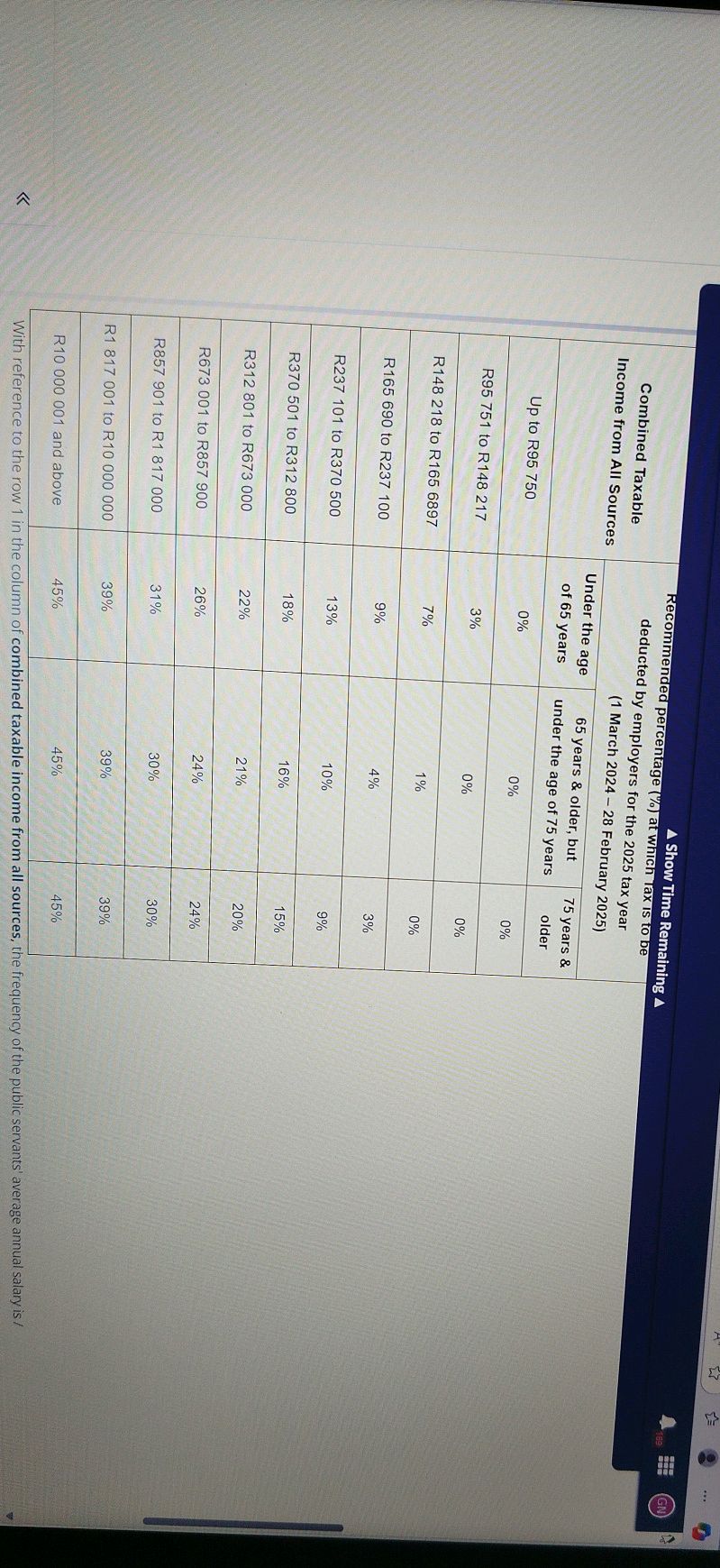 Combined Taxable Income from All Sources | | StudyX