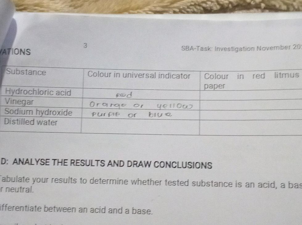 | Substance | Colour in universal indicator | StudyX