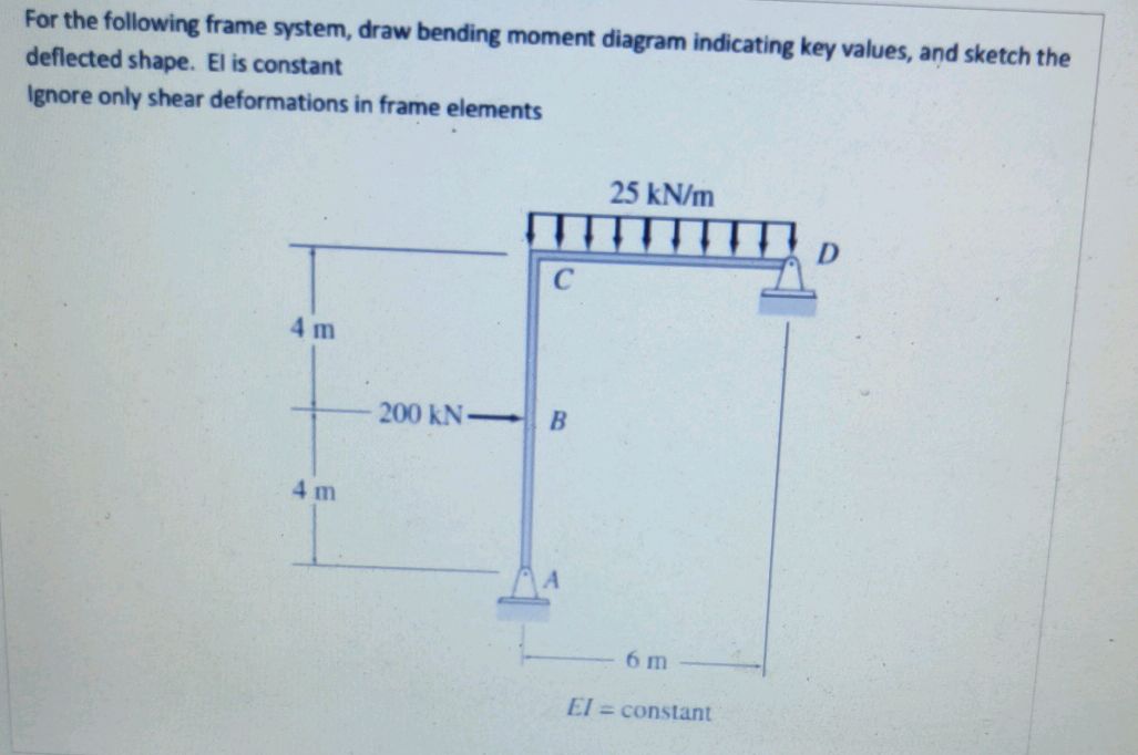 For the following frame system, draw bending | StudyX