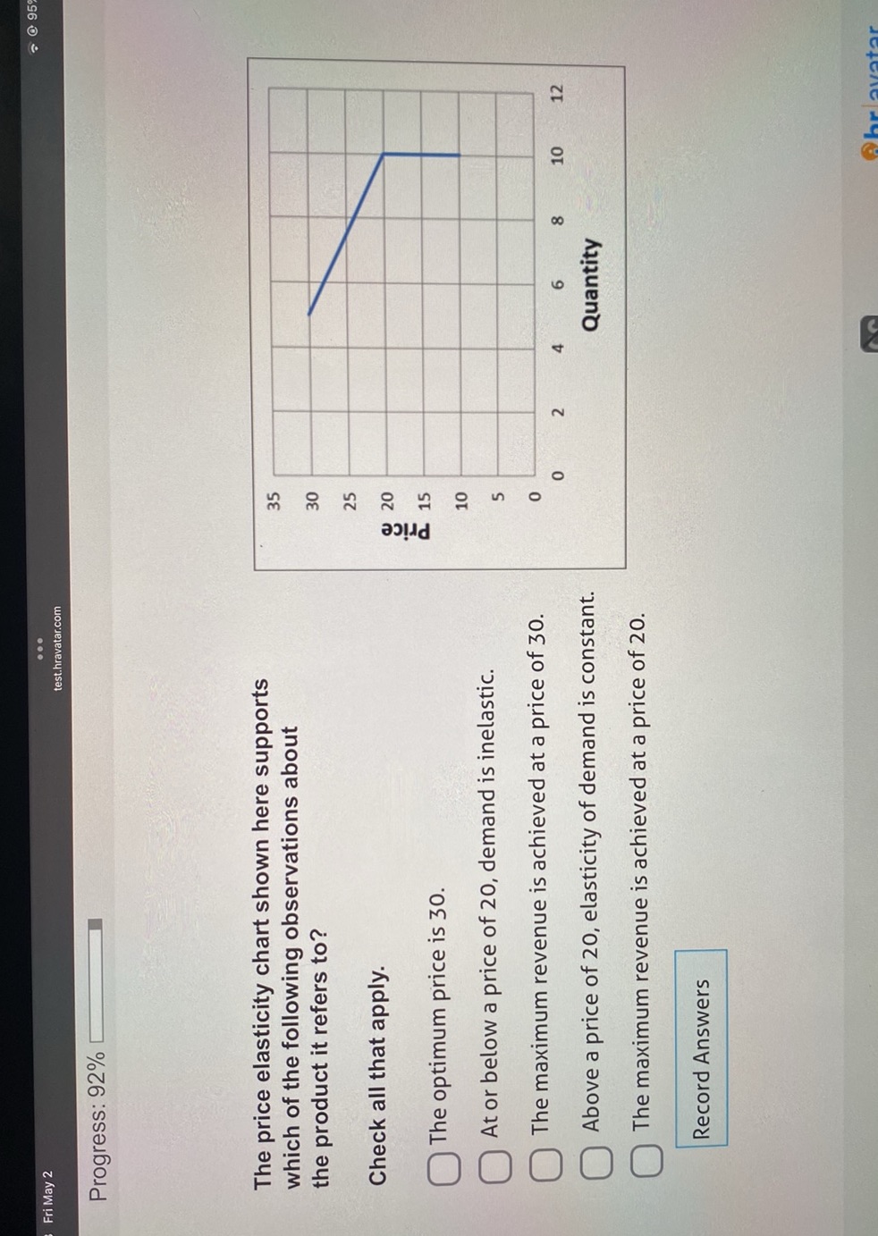The price elasticity chart shown here | StudyX