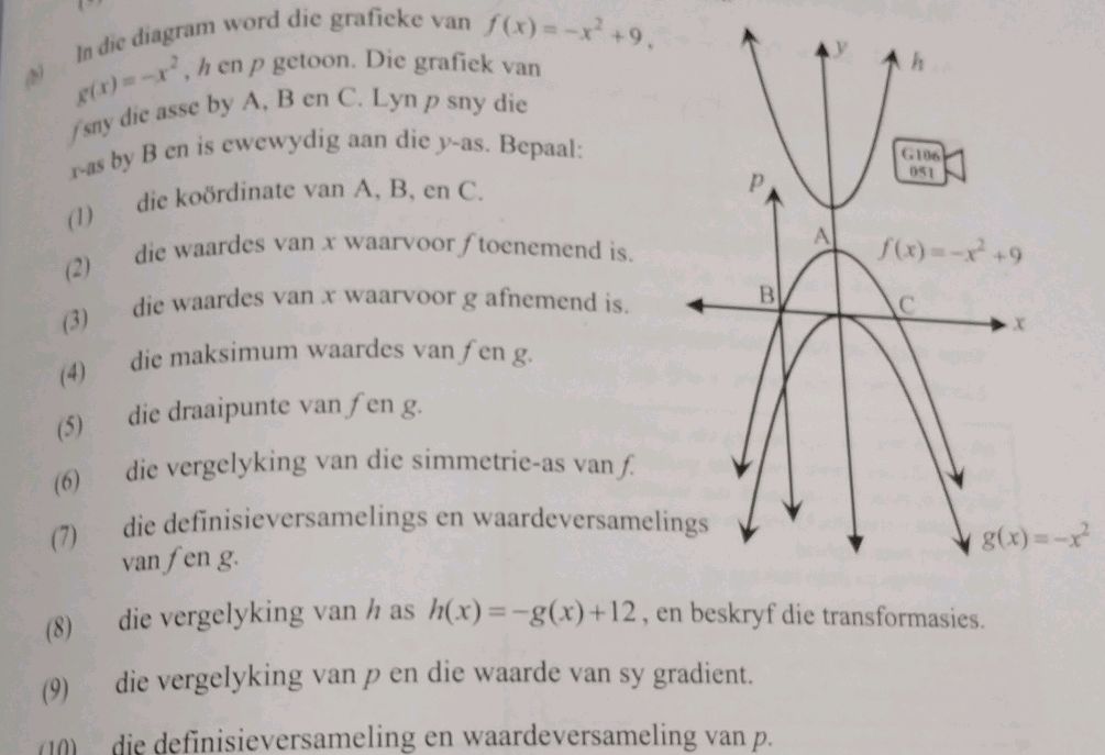 In die diagram word die grafieke van $f(x) = | StudyX